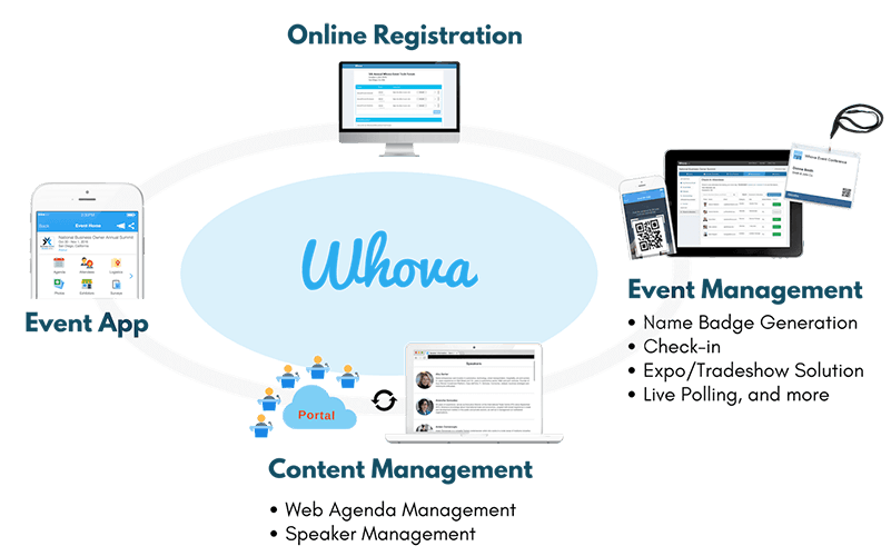 12 Event Management and Planning Software That Will Make You a Rockstar