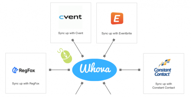 Whova Deepens Integrations with Other Event Technology Stack - Whova
