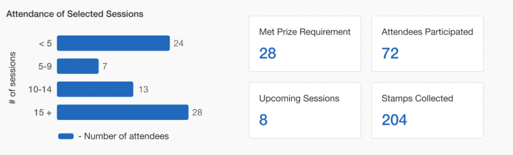 Worried About Low Session Attendance? Boost Participation with ...