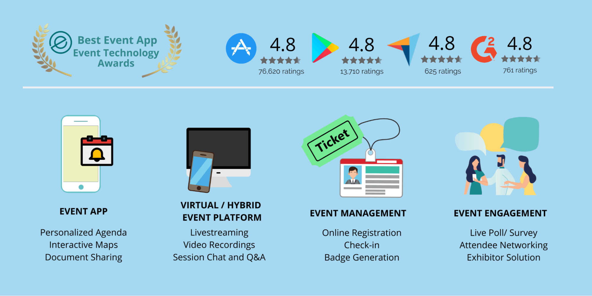 7 Best Event And Conference Apps In 2022