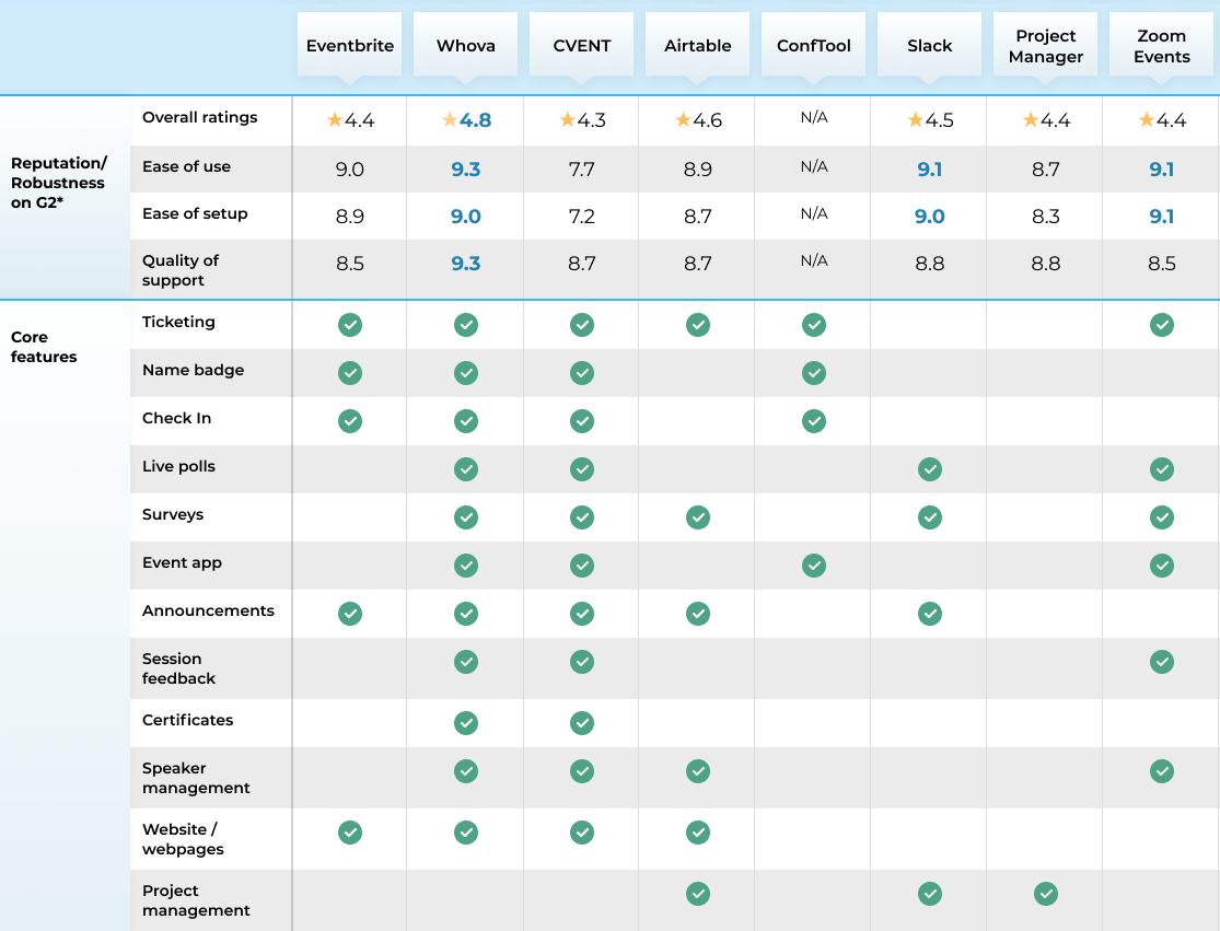 8 Best Event Management Software To Make You a Rockstar